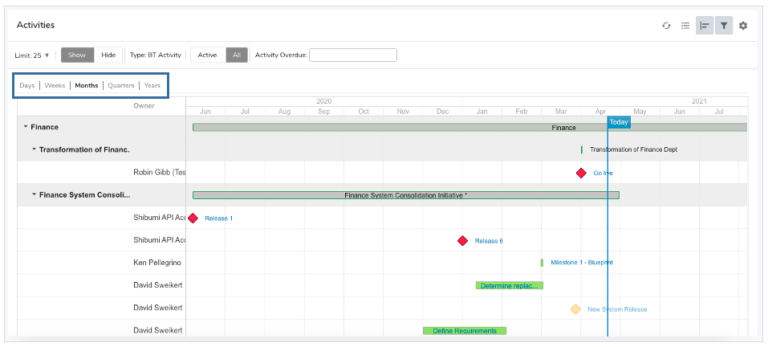 Gantt Charts – Shibumi Help