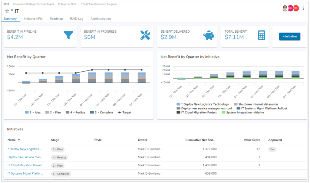 Program Management – Shibumi Help