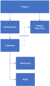 Solution Structure – Shibumi Help