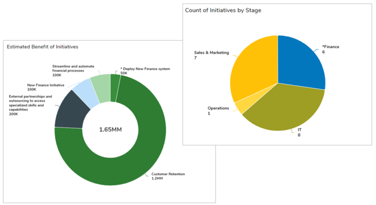 Donut / Pie Chart Section – Shibumi Help
