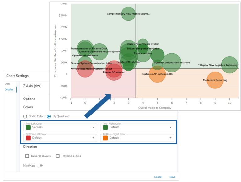 Bubble Chart Section – Shibumi Help