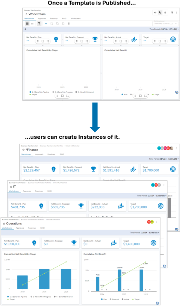 Templates vs. Instances – Shibumi Help