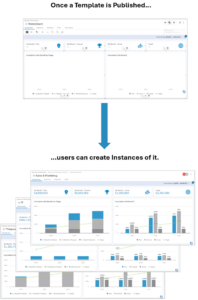 Templates vs. Instances – Shibumi Help