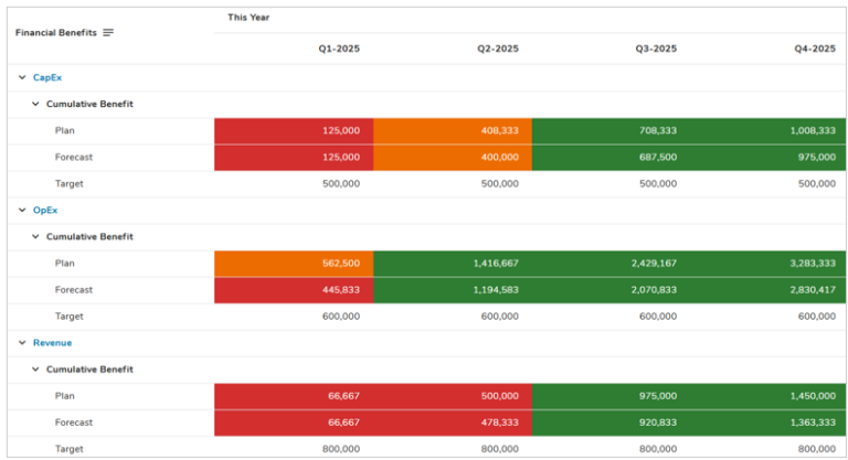 Configuring Metric Data Set Tables – Shibumi Help