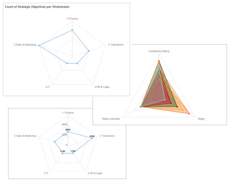 Spider Chart – Shibumi Help